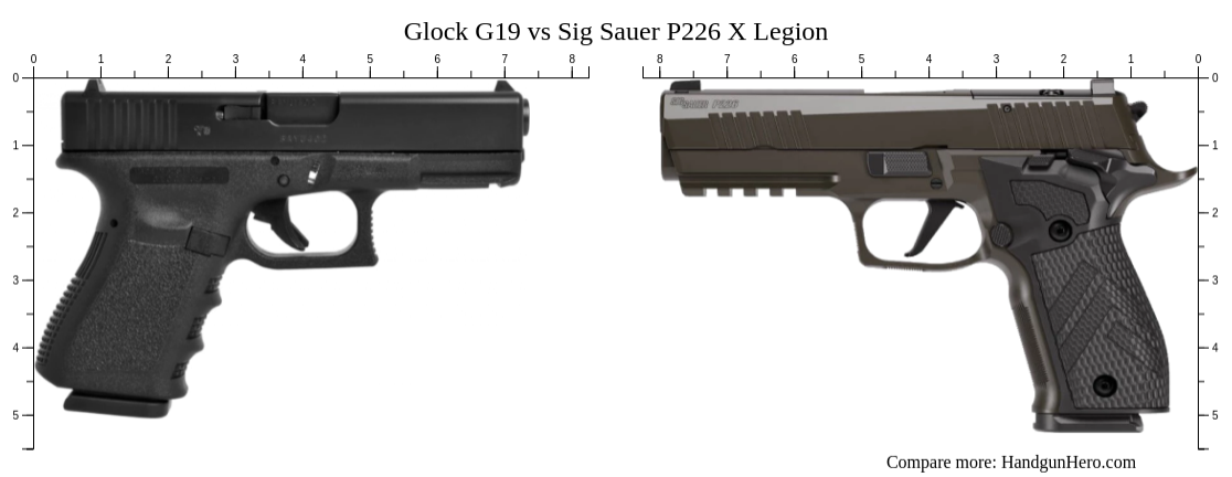 Glock G19 vs Sig Sauer P226 X Legion size comparison | Handgun Hero