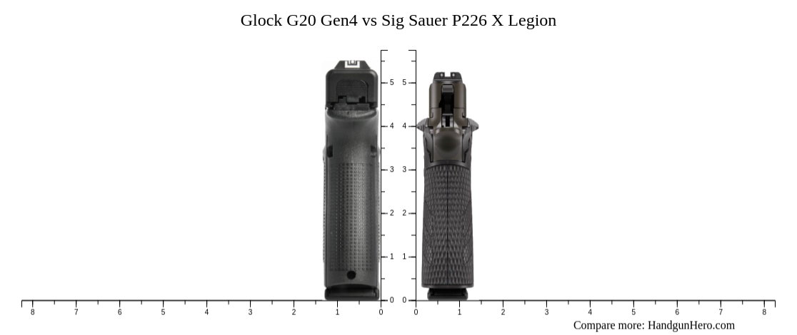 Glock G20 Gen4 vs Sig Sauer P226 X Legion size comparison | Handgun Hero