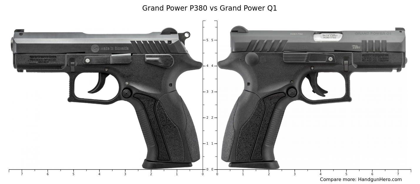 Grand Power P380 vs Grand Power Q1 size comparison | Handgun Hero