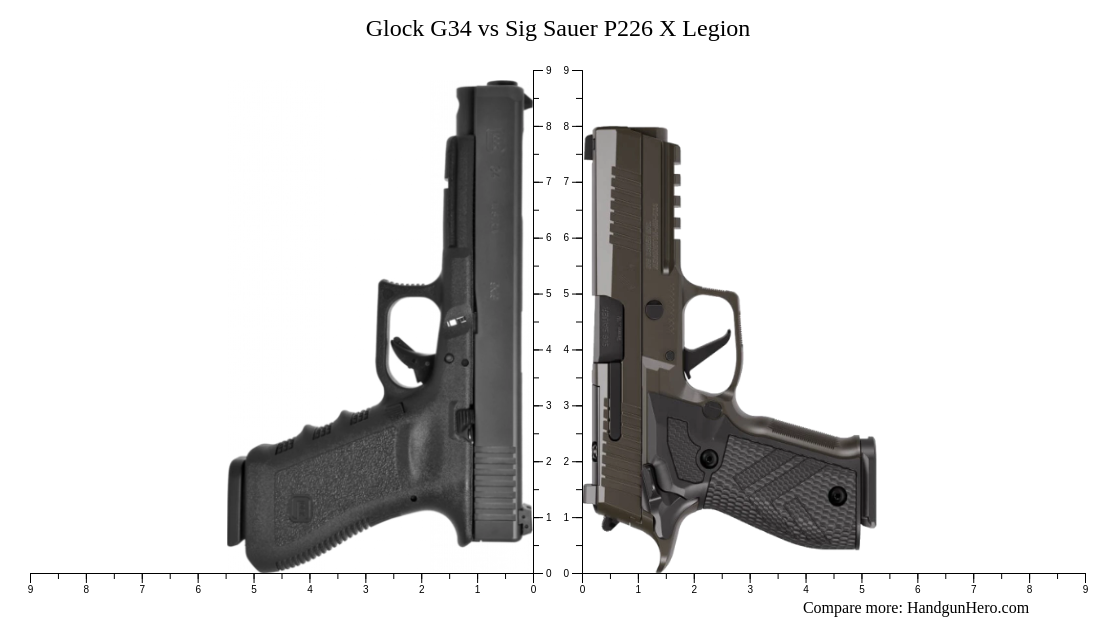 Glock G34 vs Sig Sauer P226 X Legion size comparison | Handgun Hero