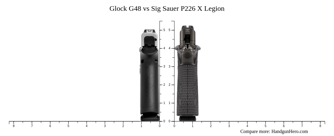 Glock G48 vs Sig Sauer P226 X Legion size comparison | Handgun Hero