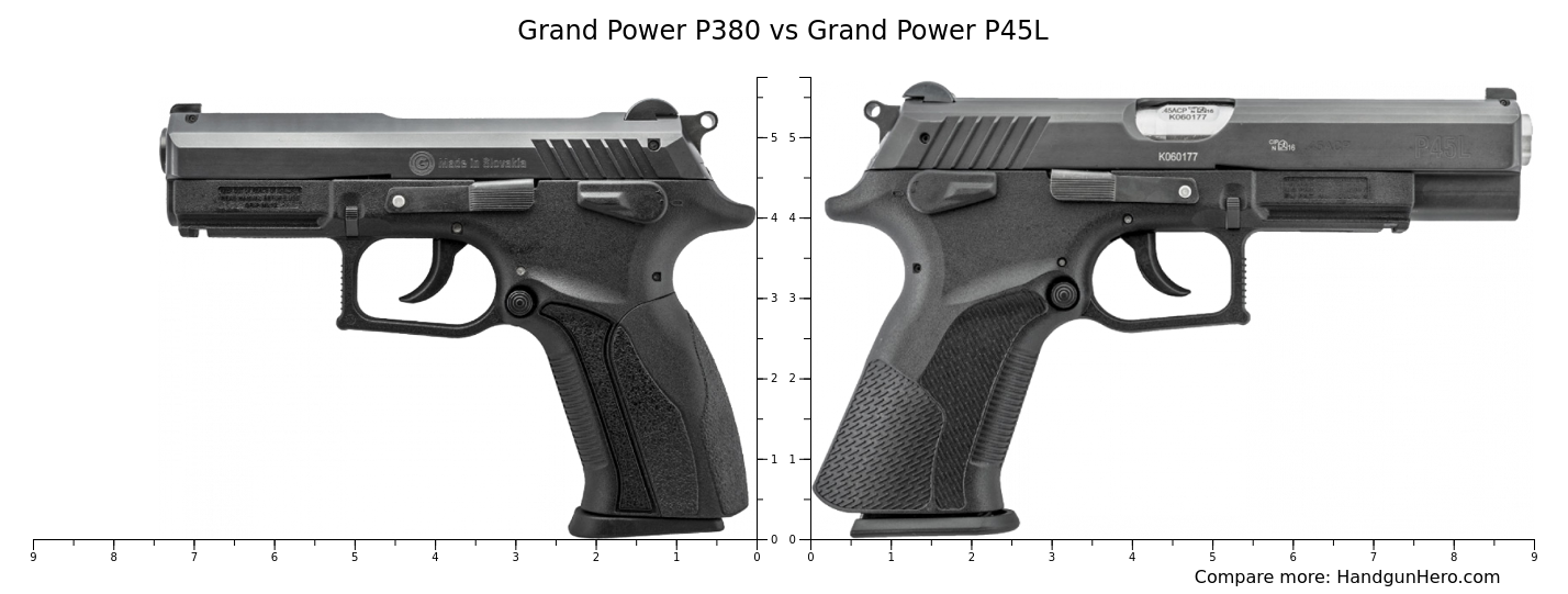 Grand Power P380 vs Grand Power P45L size comparison | Handgun Hero