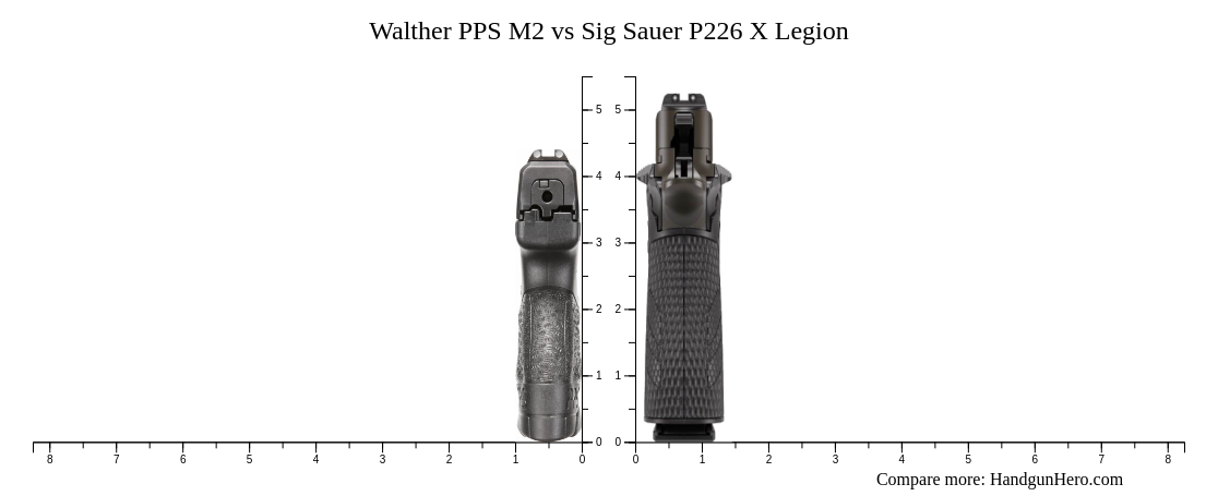 Walther PPS M2 vs Sig Sauer P226 X Legion size comparison | Handgun Hero