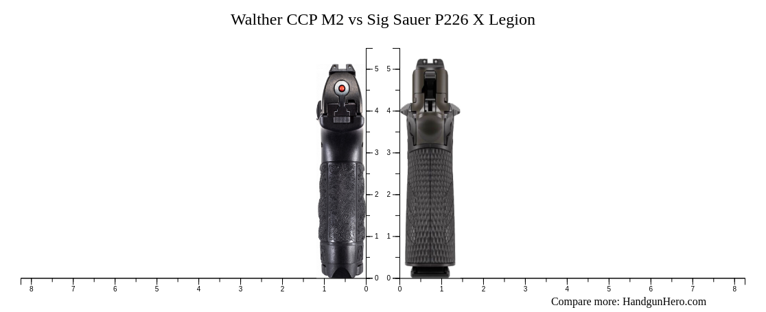 Walther CCP M2 vs Sig Sauer P226 X Legion size comparison | Handgun Hero