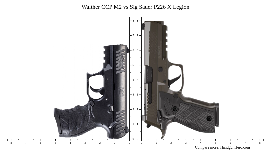 Walther CCP M2 vs Sig Sauer P226 X Legion size comparison | Handgun Hero