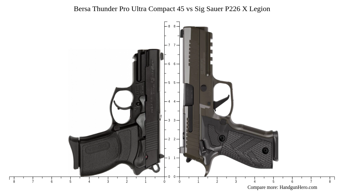 Bersa Thunder Pro Ultra Compact 45 vs Sig Sauer P226 X Legion size ...