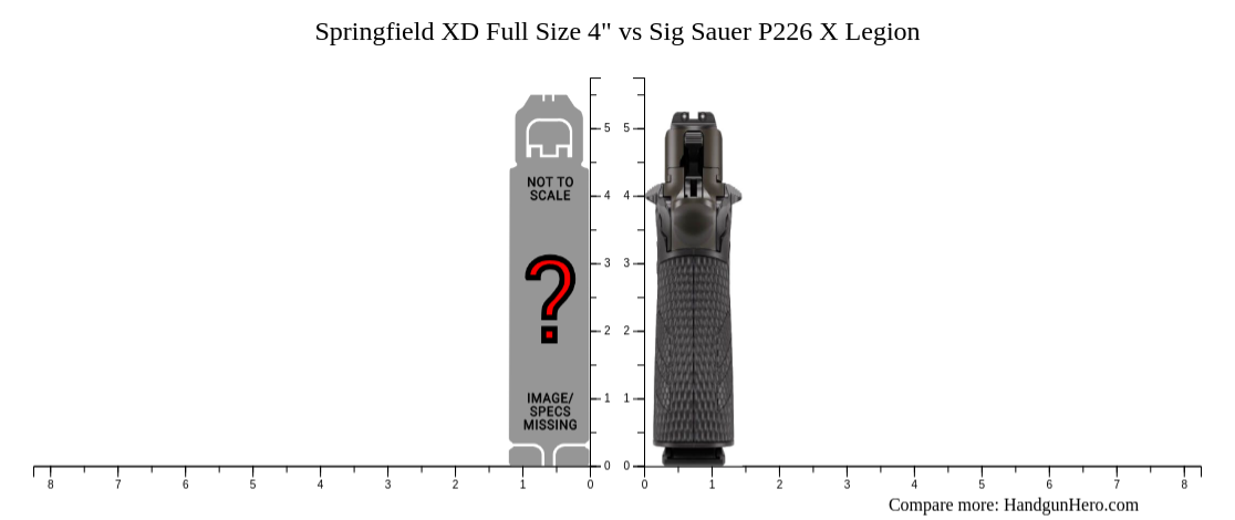 Springfield XD Full Size 4" vs Sig Sauer P226 X Legion size comparison ...