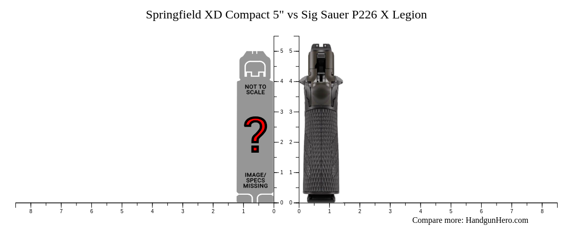Springfield XD Compact 5" vs Sig Sauer P226 X Legion size comparison ...
