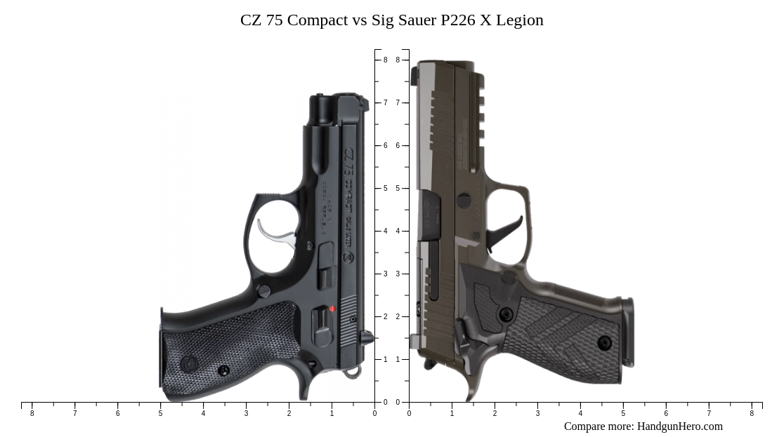CZ 75 Compact vs Sig Sauer P226 X Legion size comparison | Handgun Hero