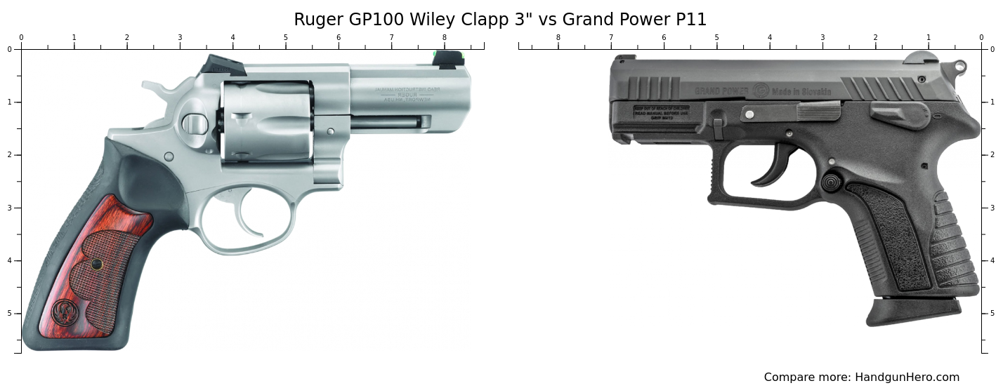Ruger GP100 Wiley Clapp 3" vs Grand Power P11 size comparison | Handgun ...