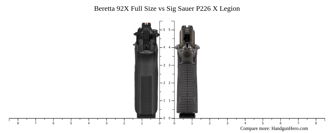 Beretta 92X Full Size vs Sig Sauer P226 X Legion size comparison ...
