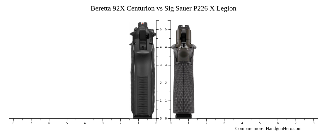 Beretta 92X Centurion vs Sig Sauer P226 X Legion size comparison ...