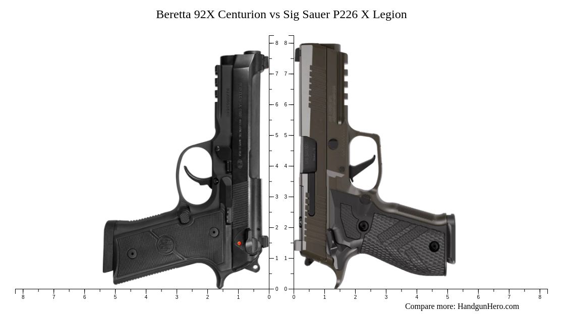Beretta 92X Centurion vs Sig Sauer P226 X Legion size comparison ...