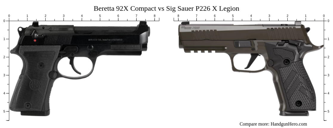 Beretta 92X Compact vs Sig Sauer P226 X Legion size comparison ...