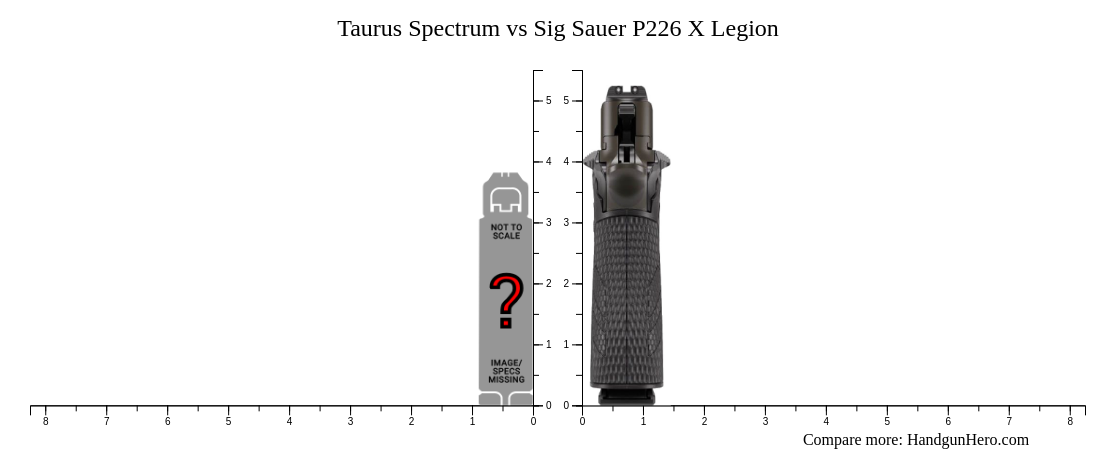Taurus Spectrum vs Sig Sauer P226 X Legion size comparison | Handgun Hero