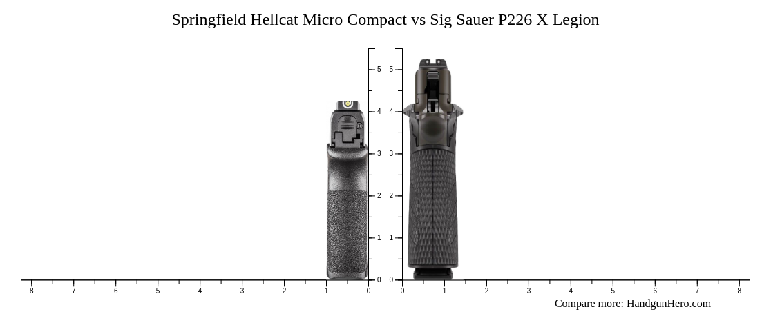Springfield Hellcat Micro Compact vs Sig Sauer P226 X Legion size ...