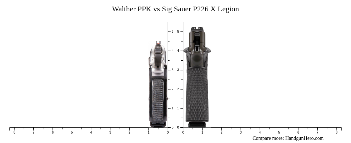 Walther PPK vs Sig Sauer P226 X Legion size comparison | Handgun Hero