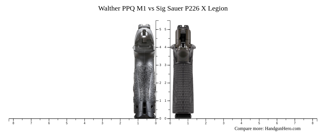 Walther PPQ M1 vs Sig Sauer P226 X Legion size comparison | Handgun Hero