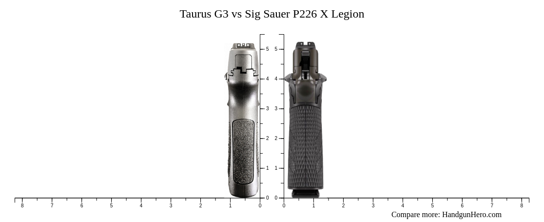 Taurus G3 vs Sig Sauer P226 X Legion size comparison | Handgun Hero