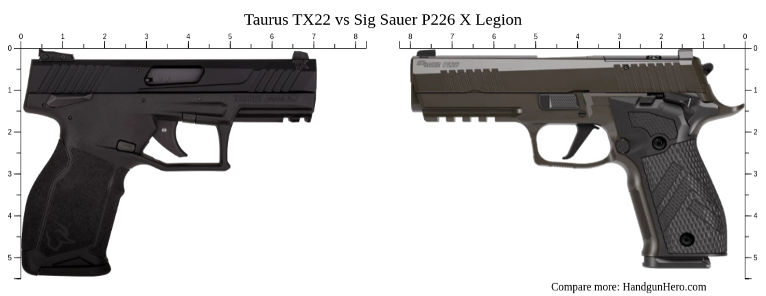 Taurus TX22 vs Sig Sauer P226 X Legion size comparison | Handgun Hero