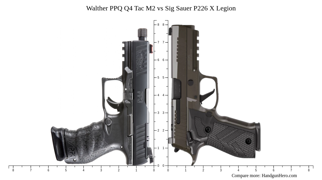 Walther PPQ Q4 Tac M2 vs Sig Sauer P226 X Legion size comparison ...