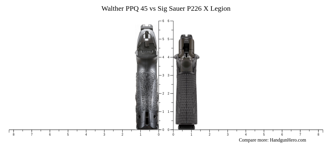 Walther PPQ 45 vs Sig Sauer P226 X Legion size comparison | Handgun Hero