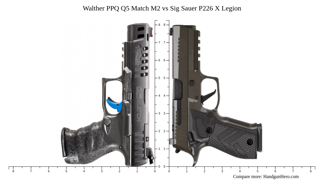 Walther PPQ Q5 Match M2 vs Sig Sauer P226 X Legion size comparison ...