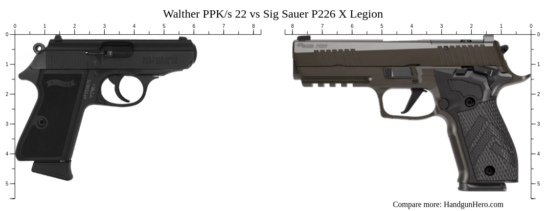 Walther PPK/s 22 vs Sig Sauer P226 X Legion size comparison | Handgun Hero