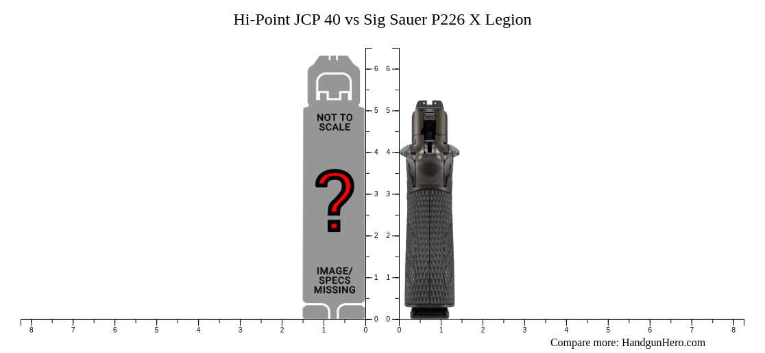 Hi-Point JCP 40 vs Sig Sauer P226 X Legion size comparison | Handgun Hero