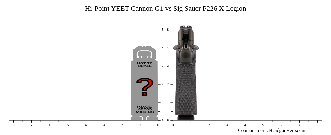 Hi-Point YEET Cannon G1 vs Sig Sauer P226 X Legion size comparison ...