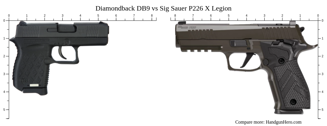 Diamondback DB9 vs Sig Sauer P226 X Legion size comparison | Handgun Hero