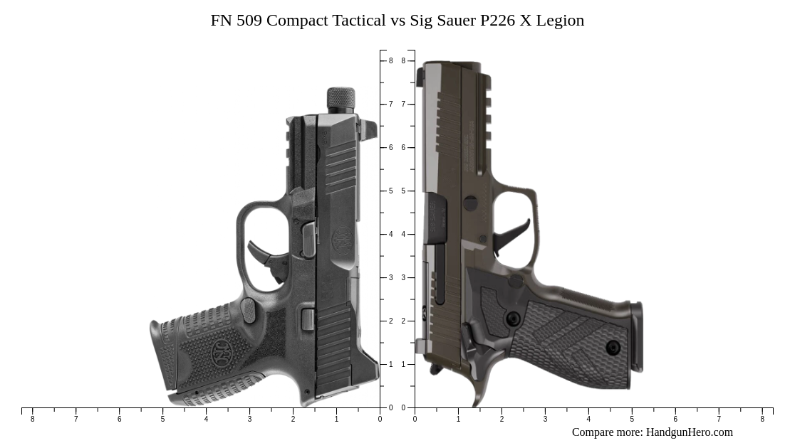 FN 509 Compact Tactical vs Sig Sauer P226 X Legion size comparison ...