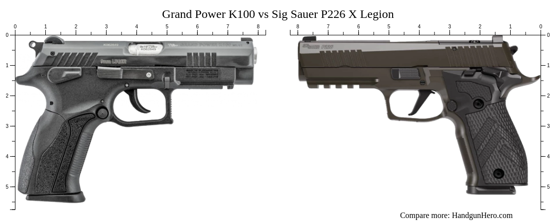 Grand Power K100 vs Sig Sauer P226 X Legion size comparison | Handgun Hero