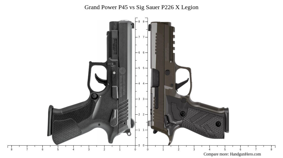 Grand Power P45 vs Sig Sauer P226 X Legion size comparison | Handgun Hero