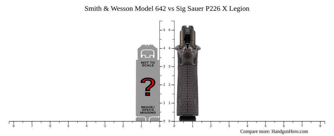 Smith & Wesson Model 642 vs Sig Sauer P226 X Legion size comparison ...