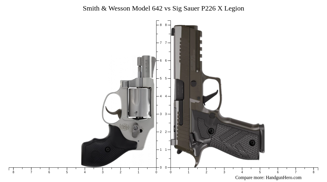 Smith & Wesson Model 642 vs Sig Sauer P226 X Legion size comparison ...