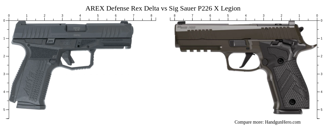 AREX Defense Rex Delta vs Sig Sauer P226 X Legion size comparison ...
