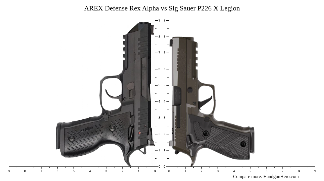 AREX Defense Rex Alpha vs Sig Sauer P226 X Legion size comparison ...