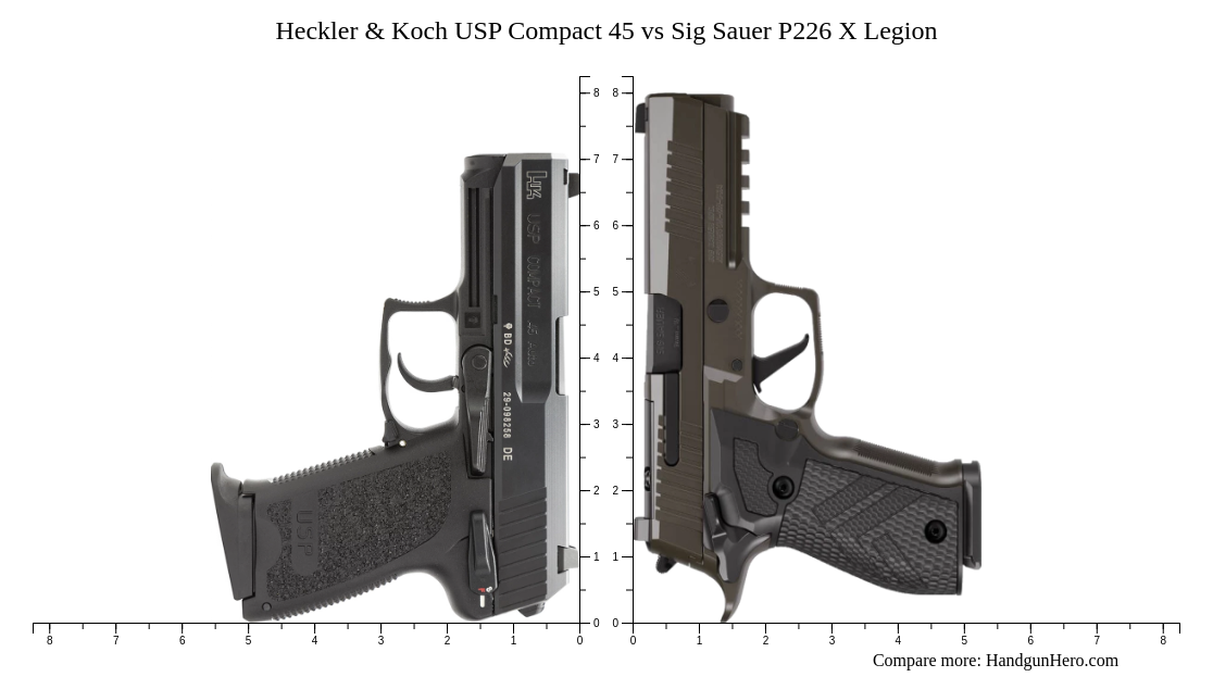 Heckler & Koch USP Compact 45 vs Sig Sauer P226 X Legion size ...