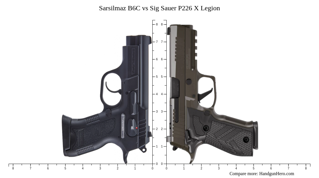 Sarsilmaz B6C vs Sig Sauer P226 X Legion size comparison | Handgun Hero