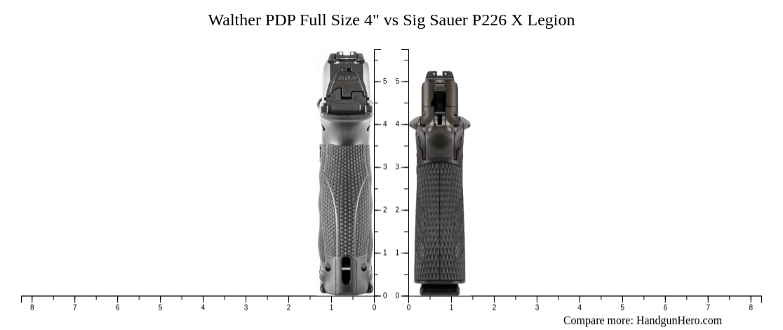 Walther PDP Full Size 4" vs Sig Sauer P226 X Legion size comparison ...