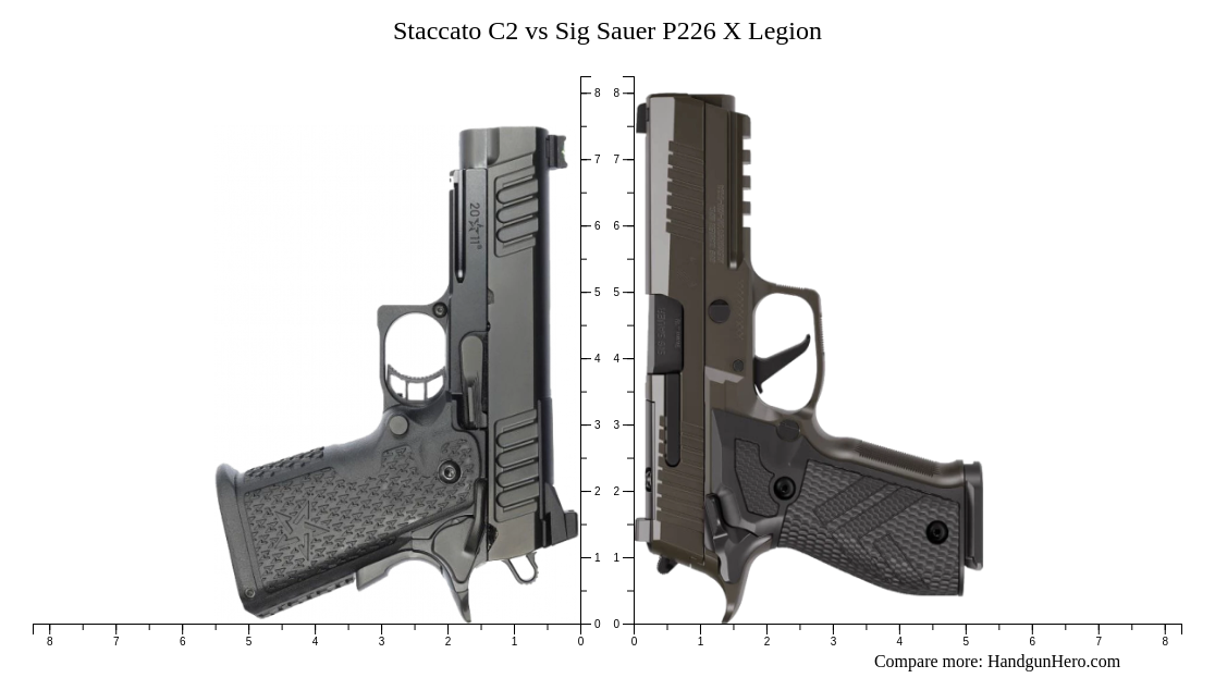 Staccato C2 vs Sig Sauer P226 X Legion size comparison | Handgun Hero