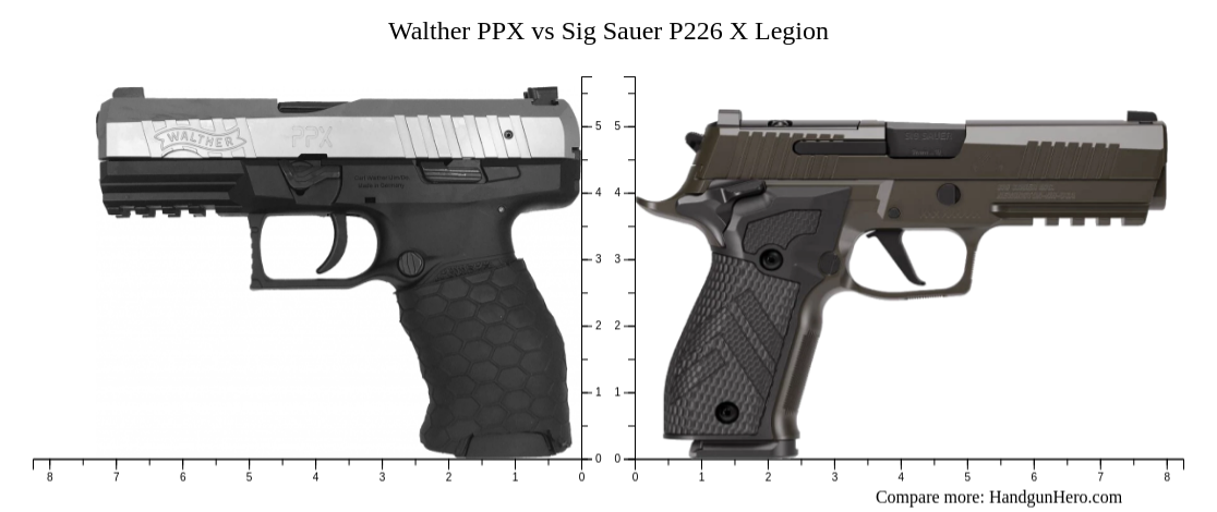 Walther PPX vs Sig Sauer P226 X Legion size comparison | Handgun Hero