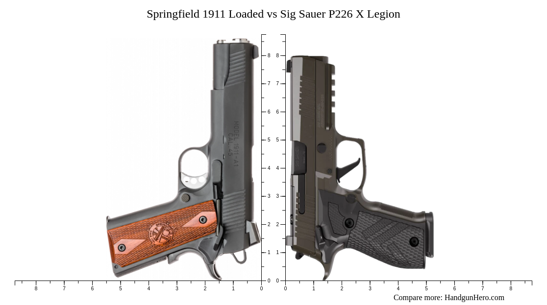 Springfield 1911 Loaded vs Sig Sauer P226 X Legion size comparison ...