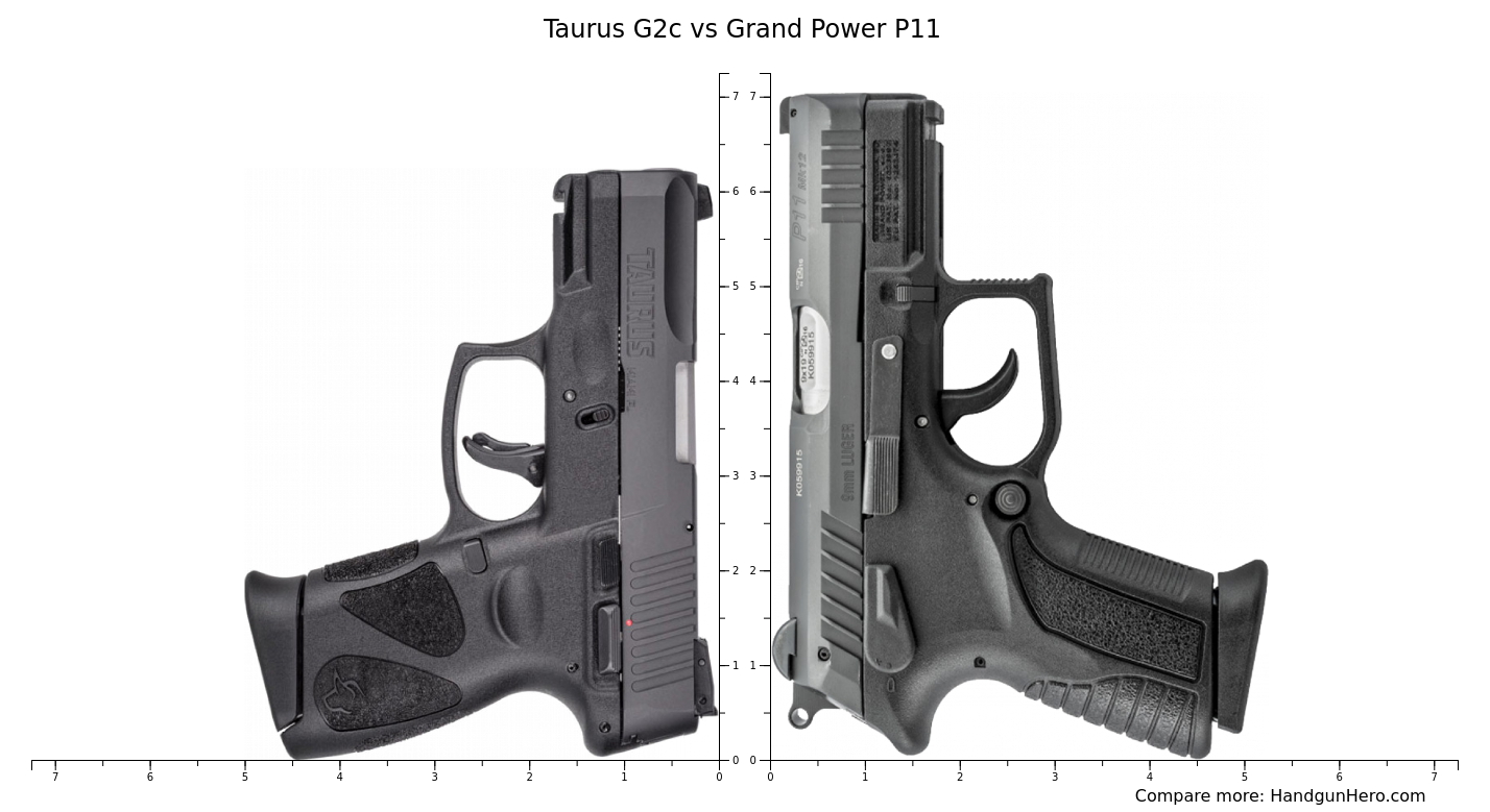 Taurus G2c vs Grand Power P11 size comparison | Handgun Hero