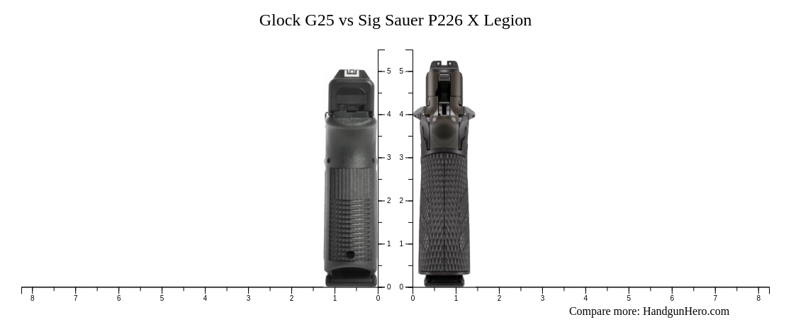 Glock G25 vs Sig Sauer P226 X Legion size comparison | Handgun Hero