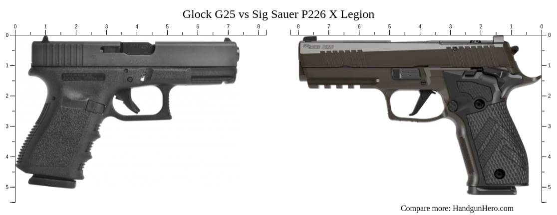 Glock G25 vs Sig Sauer P226 X Legion size comparison | Handgun Hero