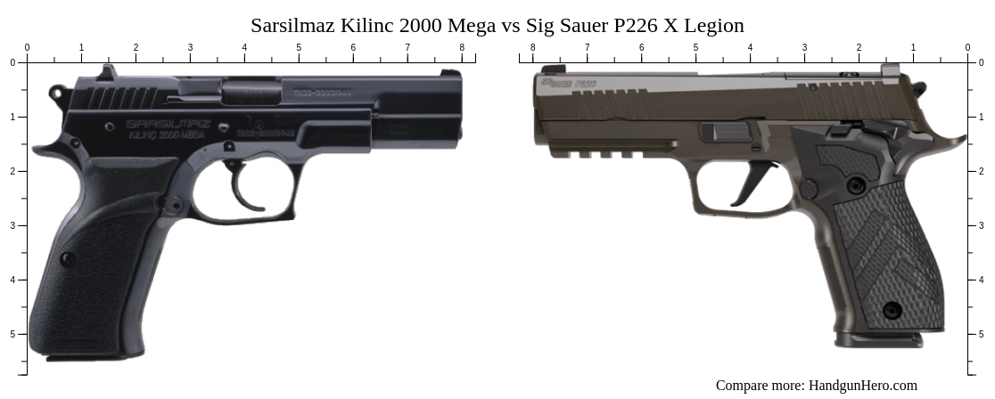 Sarsilmaz Kilinc 2000 Mega vs Sig Sauer P226 X Legion size comparison ...