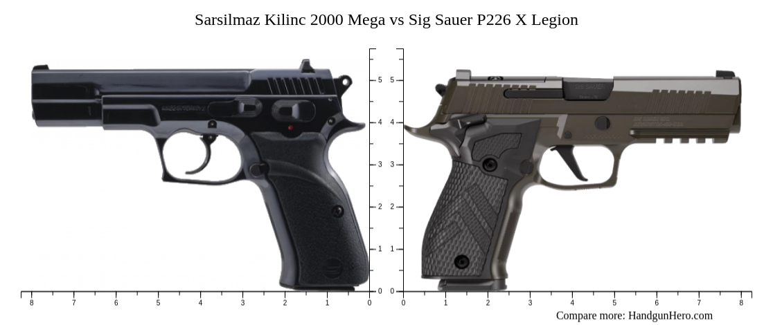 Sarsilmaz Kilinc 2000 Mega vs Sig Sauer P226 X Legion size comparison ...