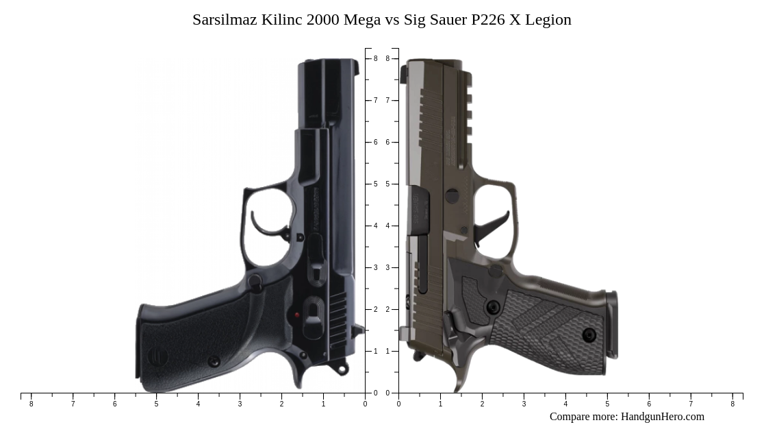 Sarsilmaz Kilinc 2000 Mega vs Sig Sauer P226 X Legion size comparison ...
